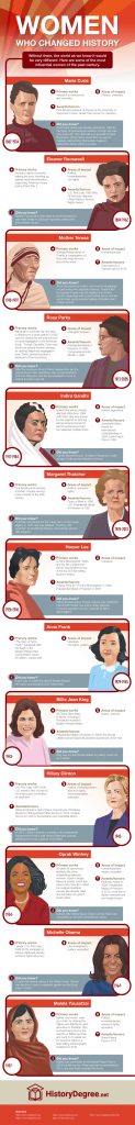 The Most Influential Women Of The Past Century
